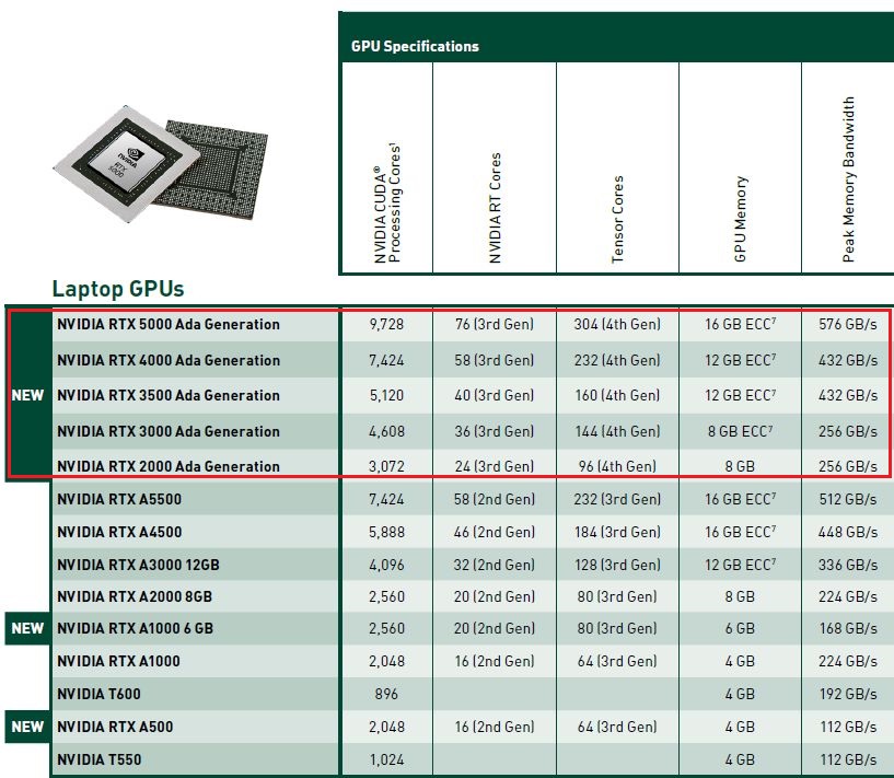 具有4倍即時圖形處理效能，輝達推二代通用資料中心GPU | iThome